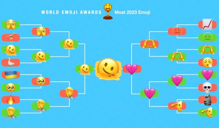 Emoji 'derretendo' é eleito o mais representativo de 2023 - TechBreak